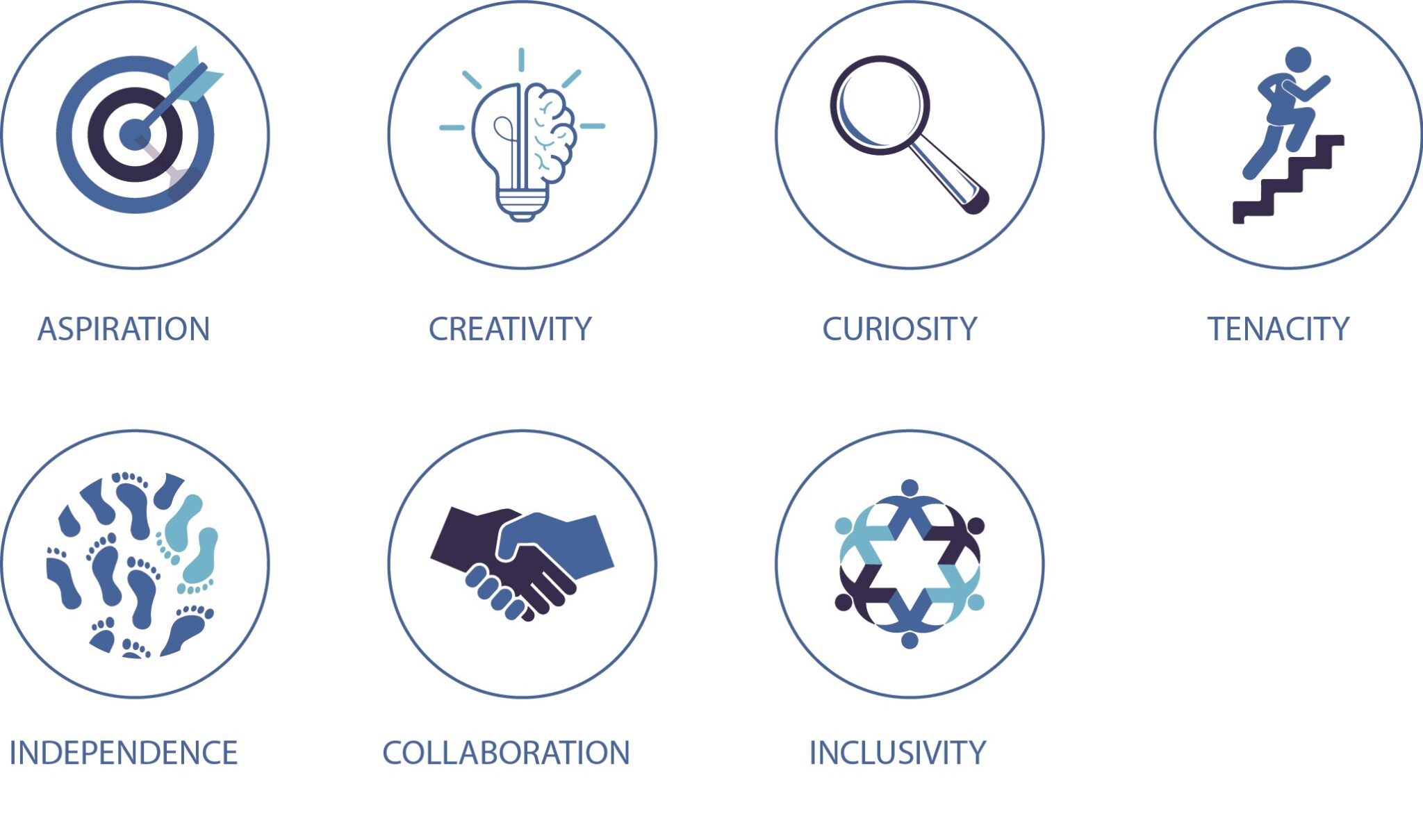 Warrior Learning | Independent School | Dunottar School